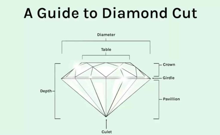 Diamond Types: All Different Types Of Diamonds - CaratCraze