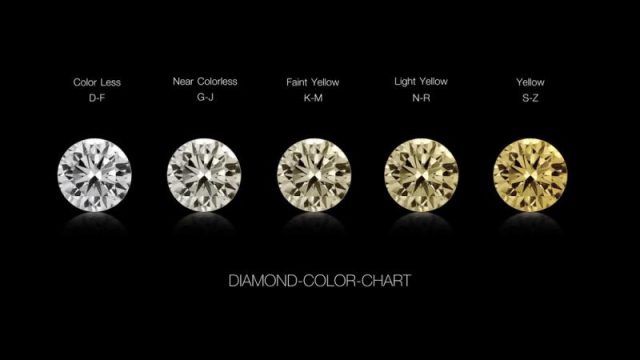 Diamond Color Chart: Diamond Color-grading Scale - CaratCraze