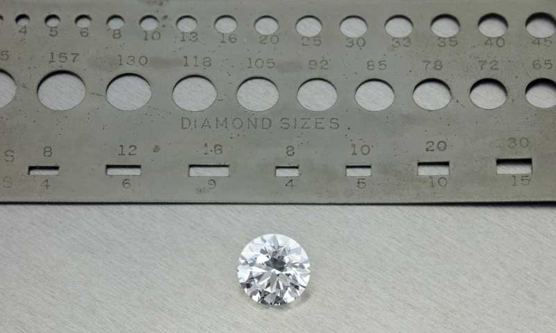 Diamond’s Measurements: Complete Diamond Size Charts Guide - CaratCraze