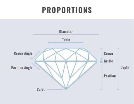 Diamond Types: All Different Types Of Diamonds - CaratCraze