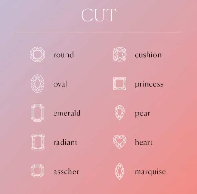 Diamond Types: All Different Types Of Diamonds - CaratCraze