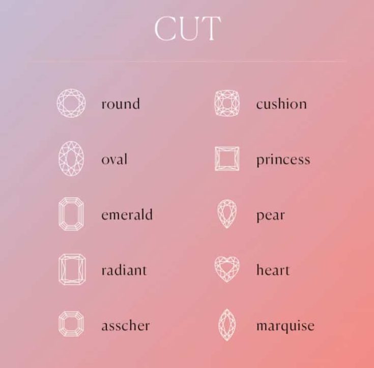 Diamond Types: All Different Types Of Diamonds - CaratCraze