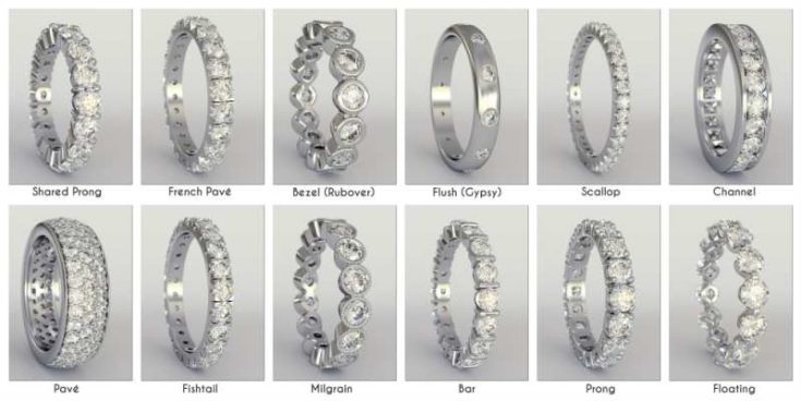 Types Of Diamond Settings: A Guide To Setting Styles - CaratCraze
